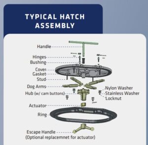 Freeman Hatches - b2bmarine.com