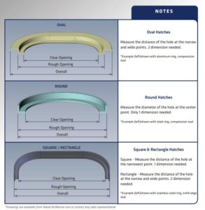 Freeman Hatches - b2bmarine.com